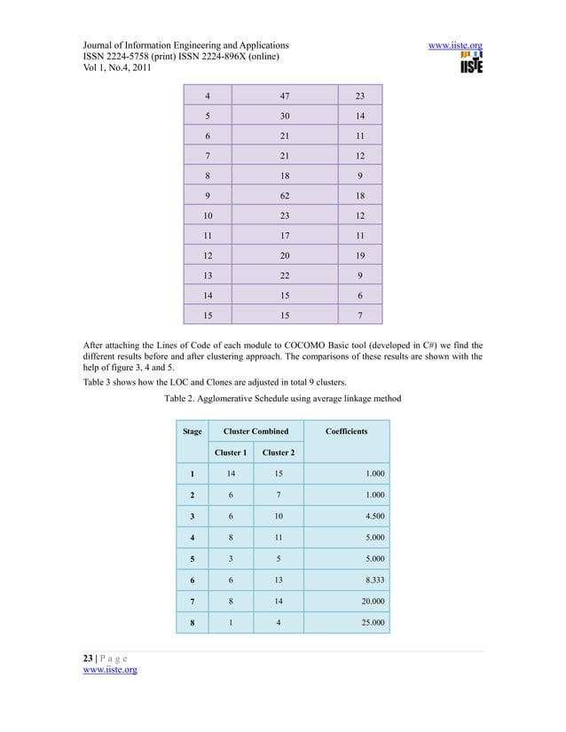 11.software modules clustering an effective approach for reusability | PDF