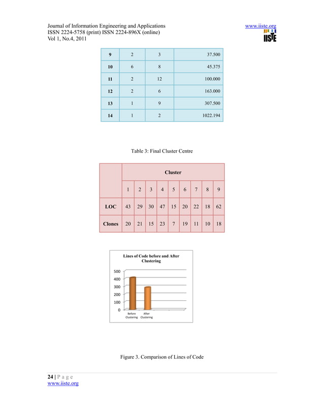 11.software modules clustering an effective approach for reusability | PDF