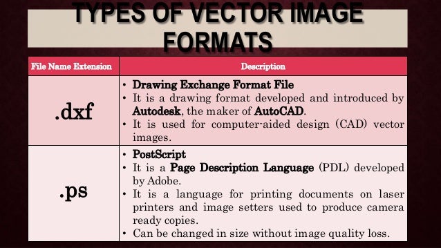 Sources of Photos and Graphics