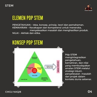 STEM (Science, Technology, Engineering, Math) | PDF