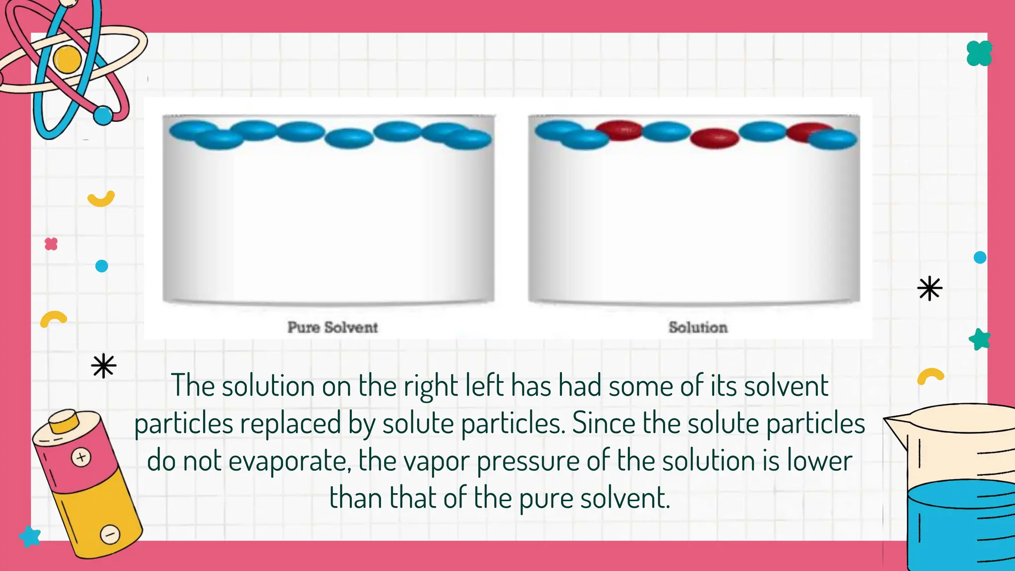 11 - STEM VAPPR PRESSURE LOWERING_20240516_033831_0000.pptx