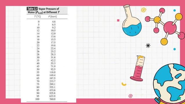 11 - STEM VAPPR PRESSURE LOWERING_20240516_033831_0000.pptx
