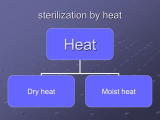 11-Sterilization_and_Disinfection (3).ppt