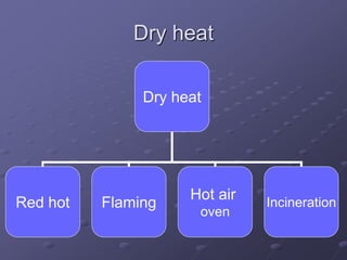 11-Sterilization_and_Disinfection (3).ppt