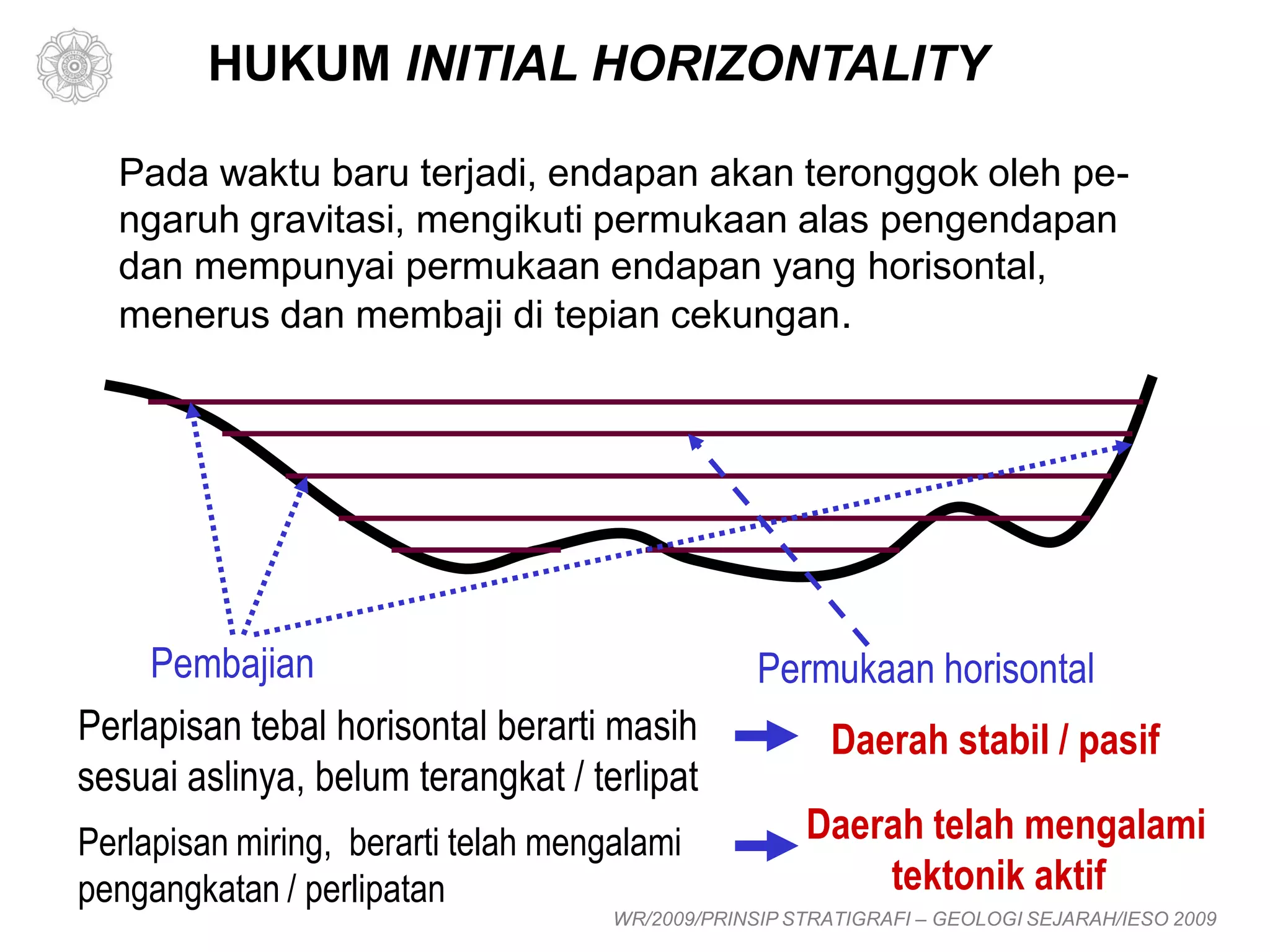 11-stratigrafi-dan-sejarahgeologi.pdf