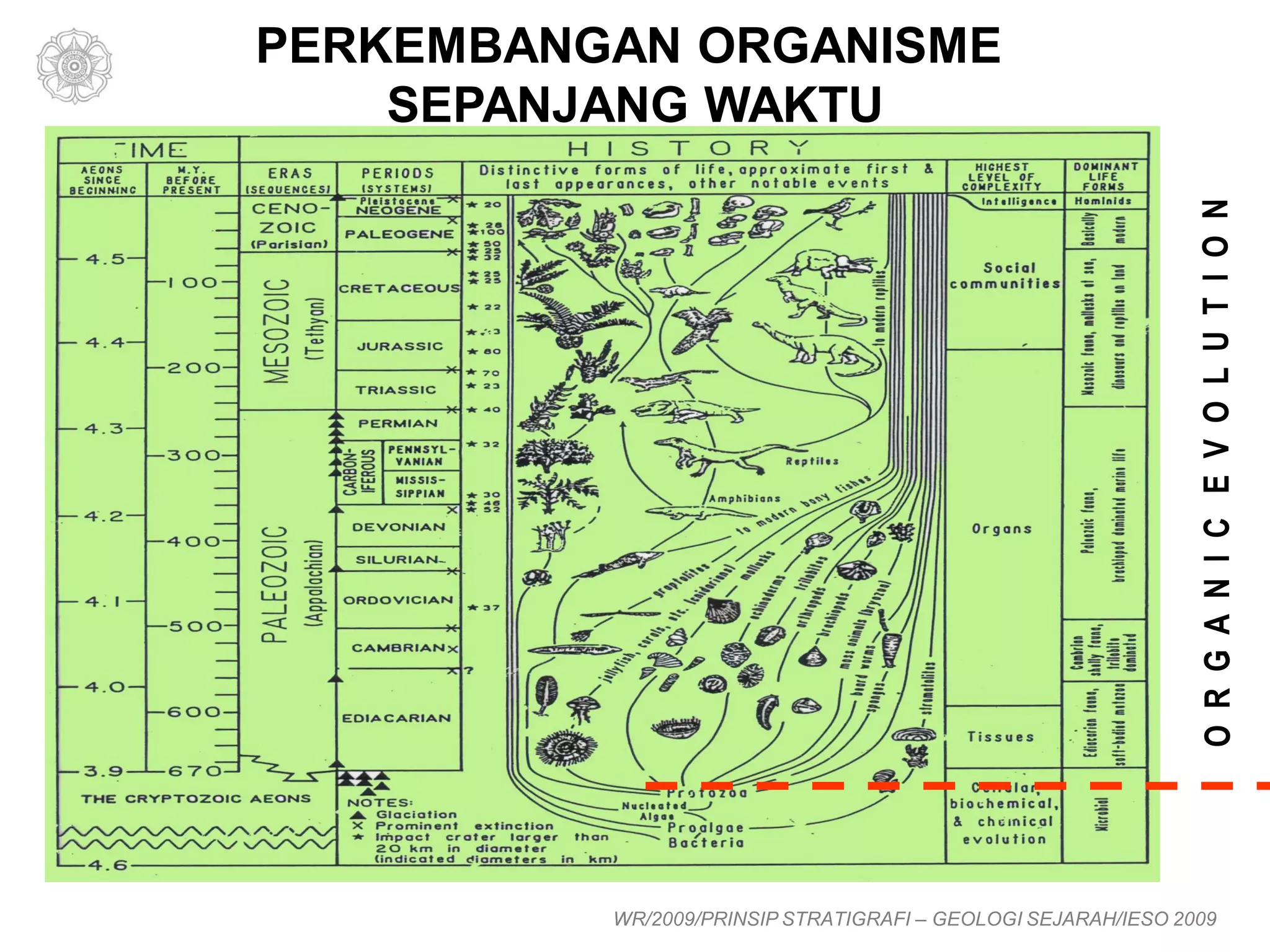 11-stratigrafi-dan-sejarahgeologi.pdf