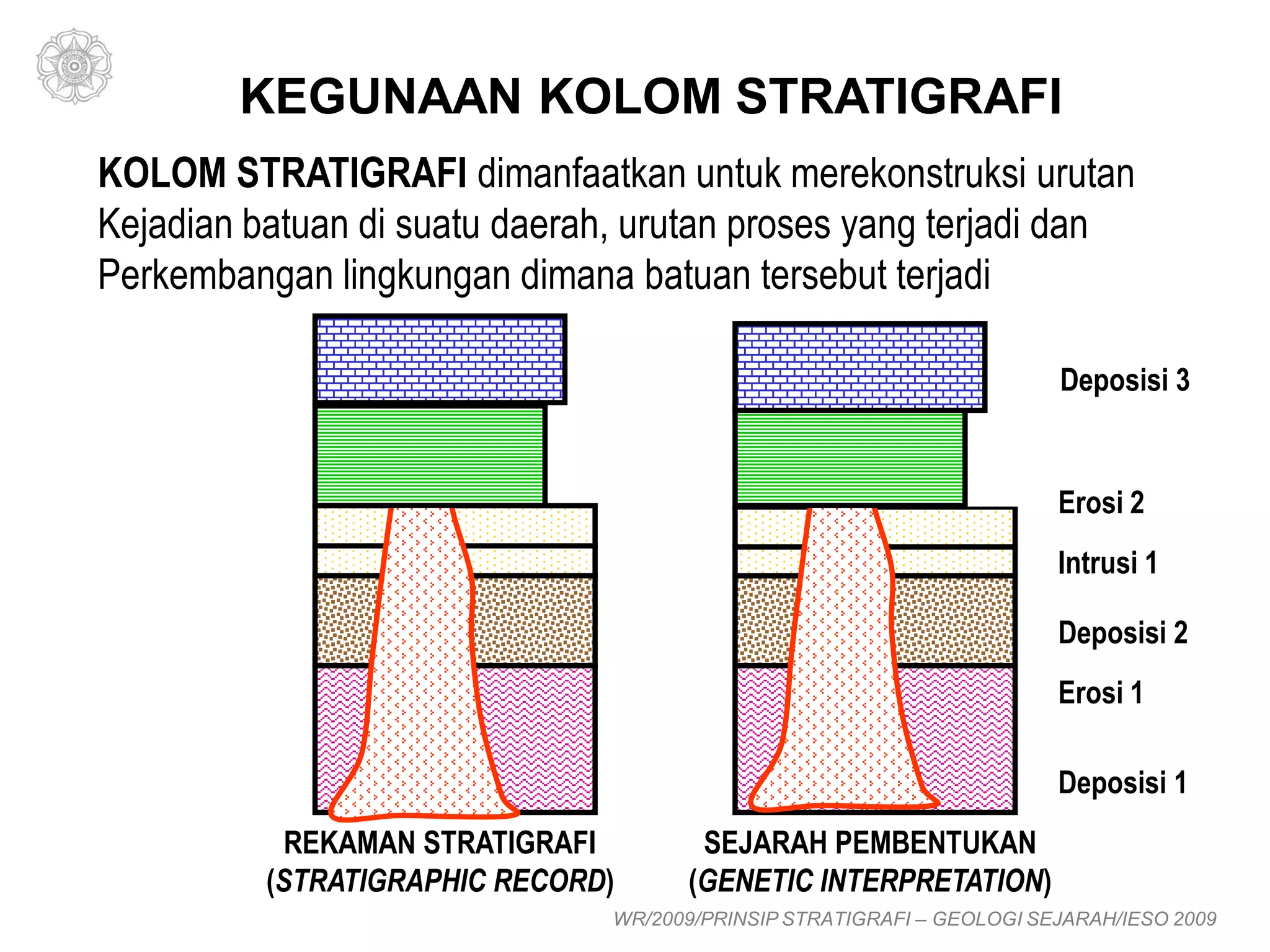 11-stratigrafi-dan-sejarahgeologi.pdf