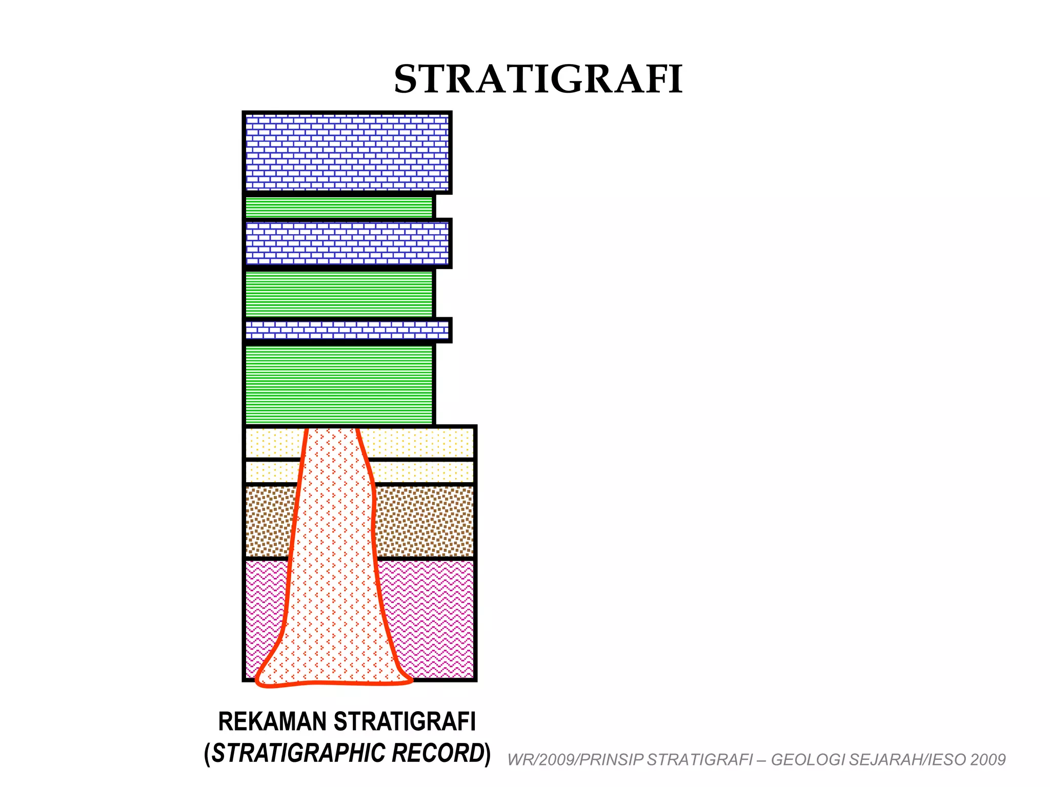 11-stratigrafi-dan-sejarahgeologi.pdf