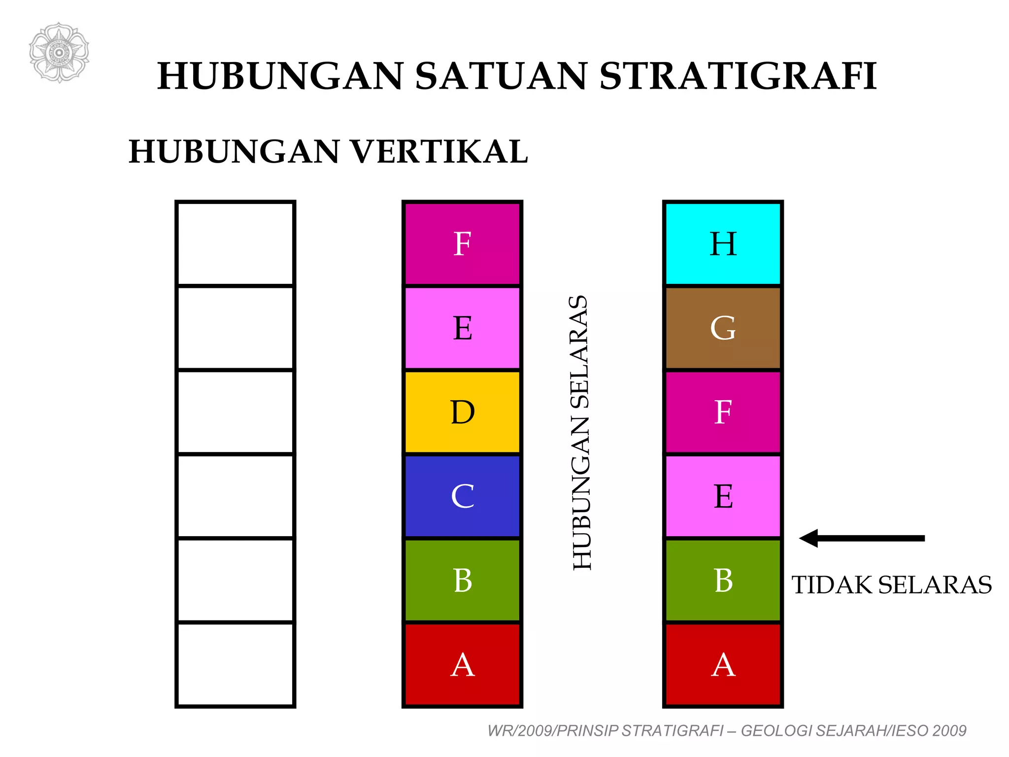11-stratigrafi-dan-sejarahgeologi.pdf
