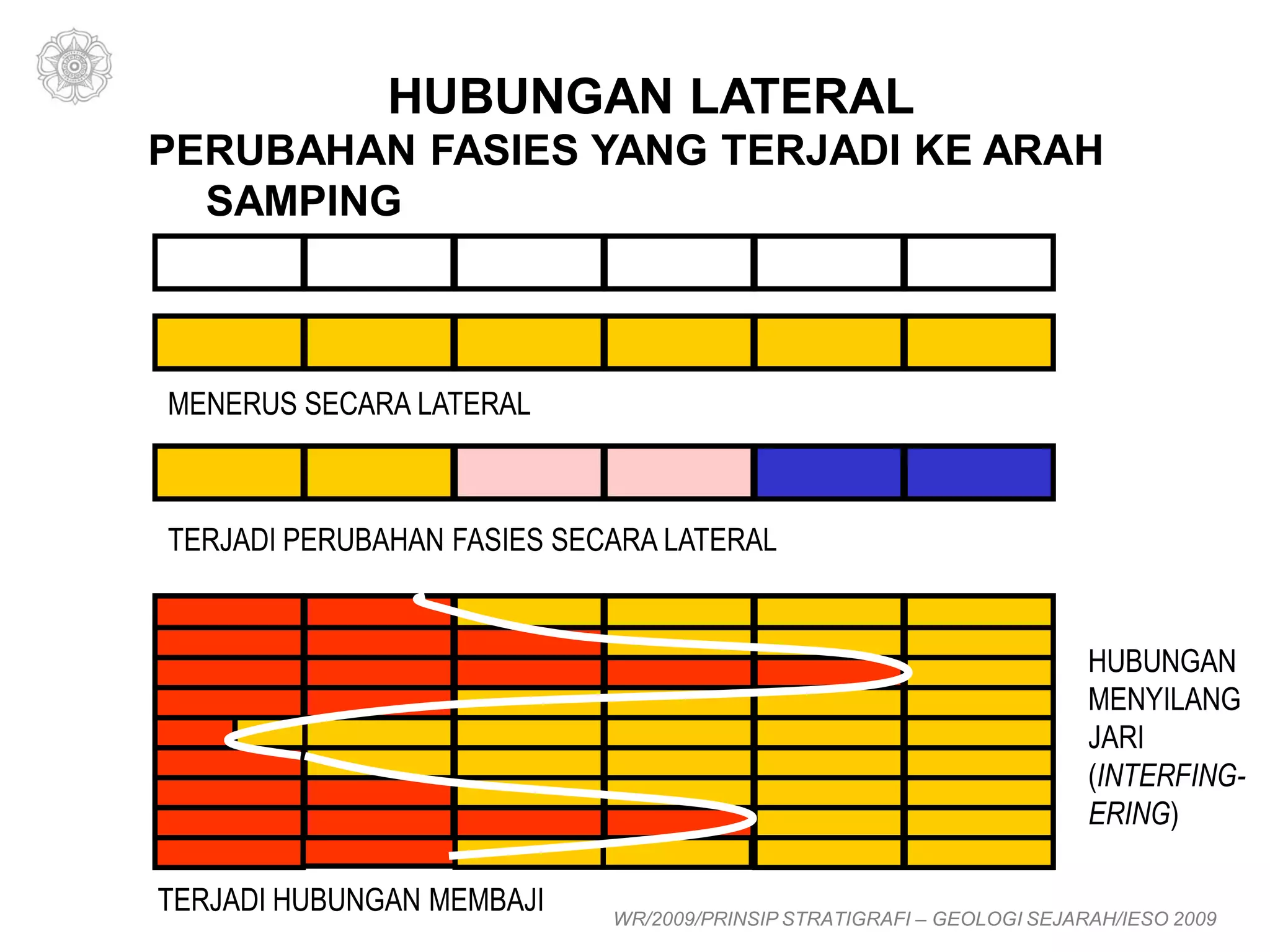 11-stratigrafi-dan-sejarahgeologi.pdf