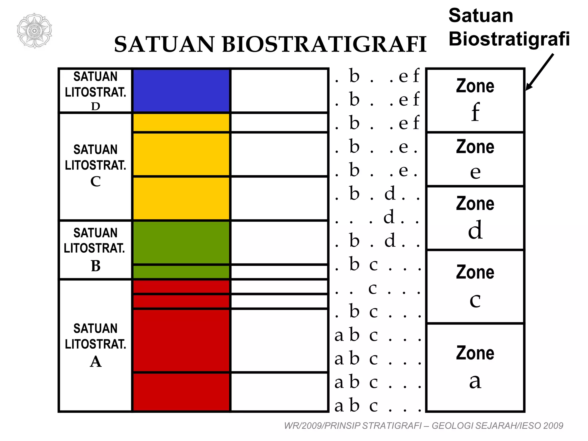 11-stratigrafi-dan-sejarahgeologi.pdf