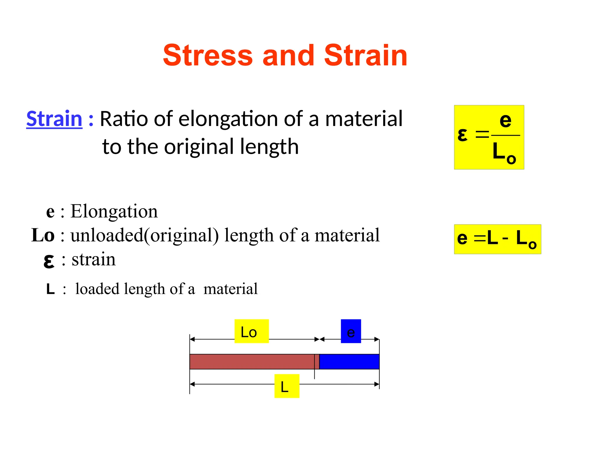 stress - Strain relation (stress - Strain relationstress - Strain ...