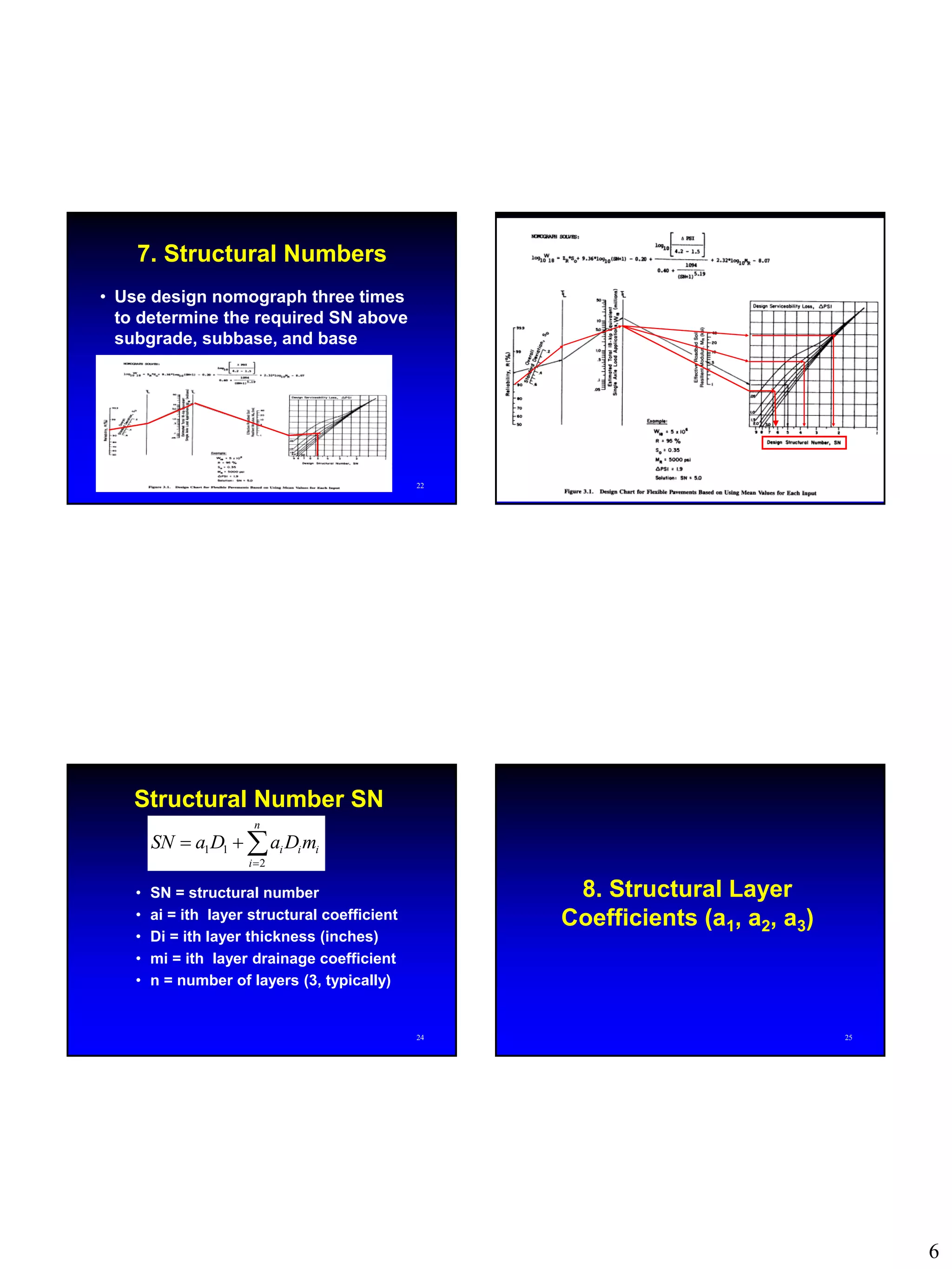 07-Structural Design ( Highway and Airport Engineering Dr. Sherif El ...