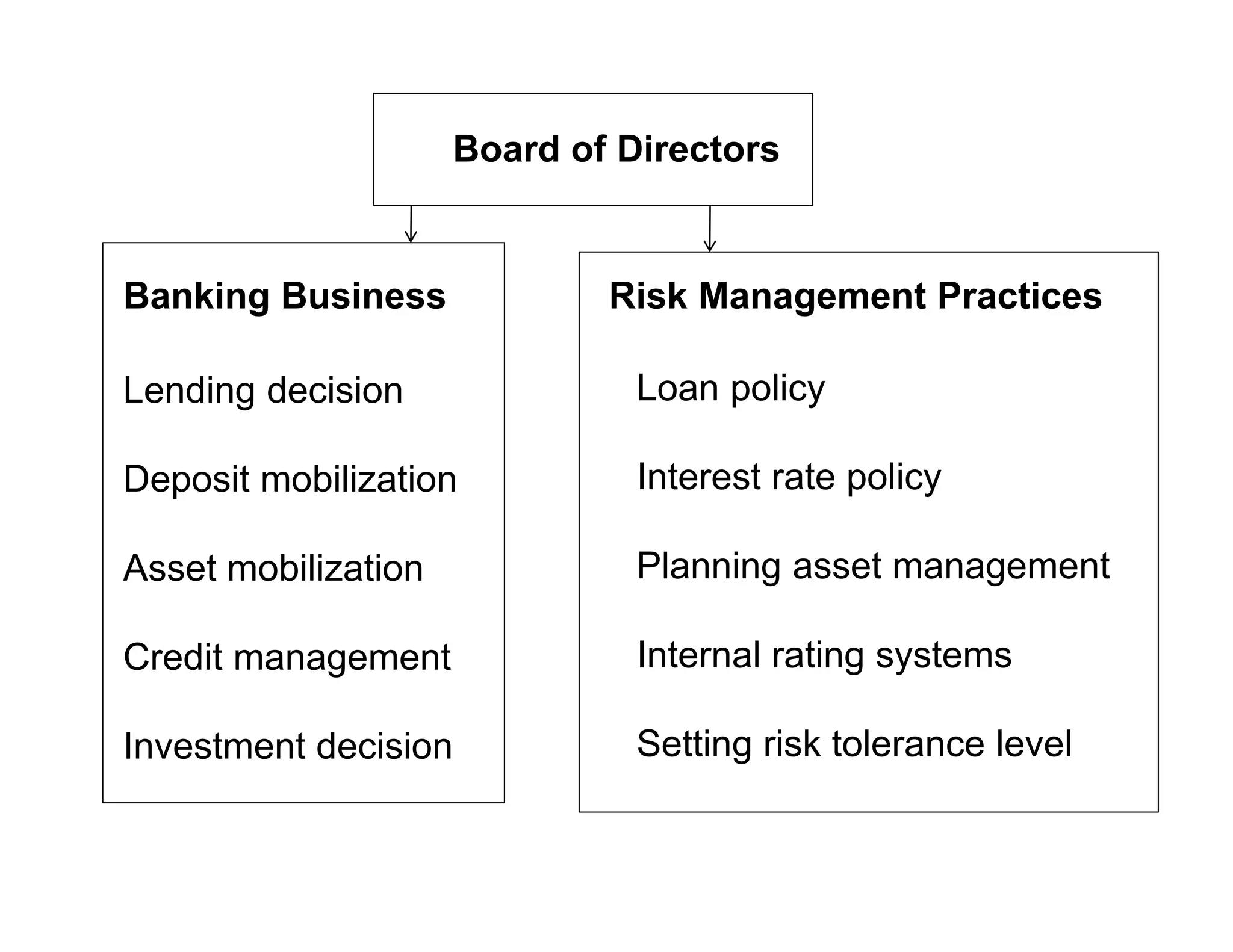 1 1 structure of banking industry | PDF