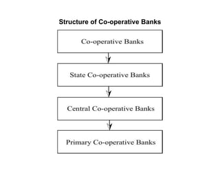 1 1 structure of banking industry | PDF