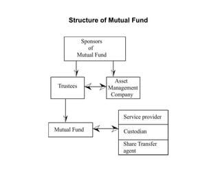 1 1 structure of banking industry | PDF