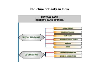 1 1 structure of banking industry | PDF