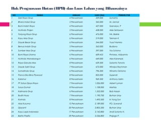11 sumberdaya-alam-hutan | PPT