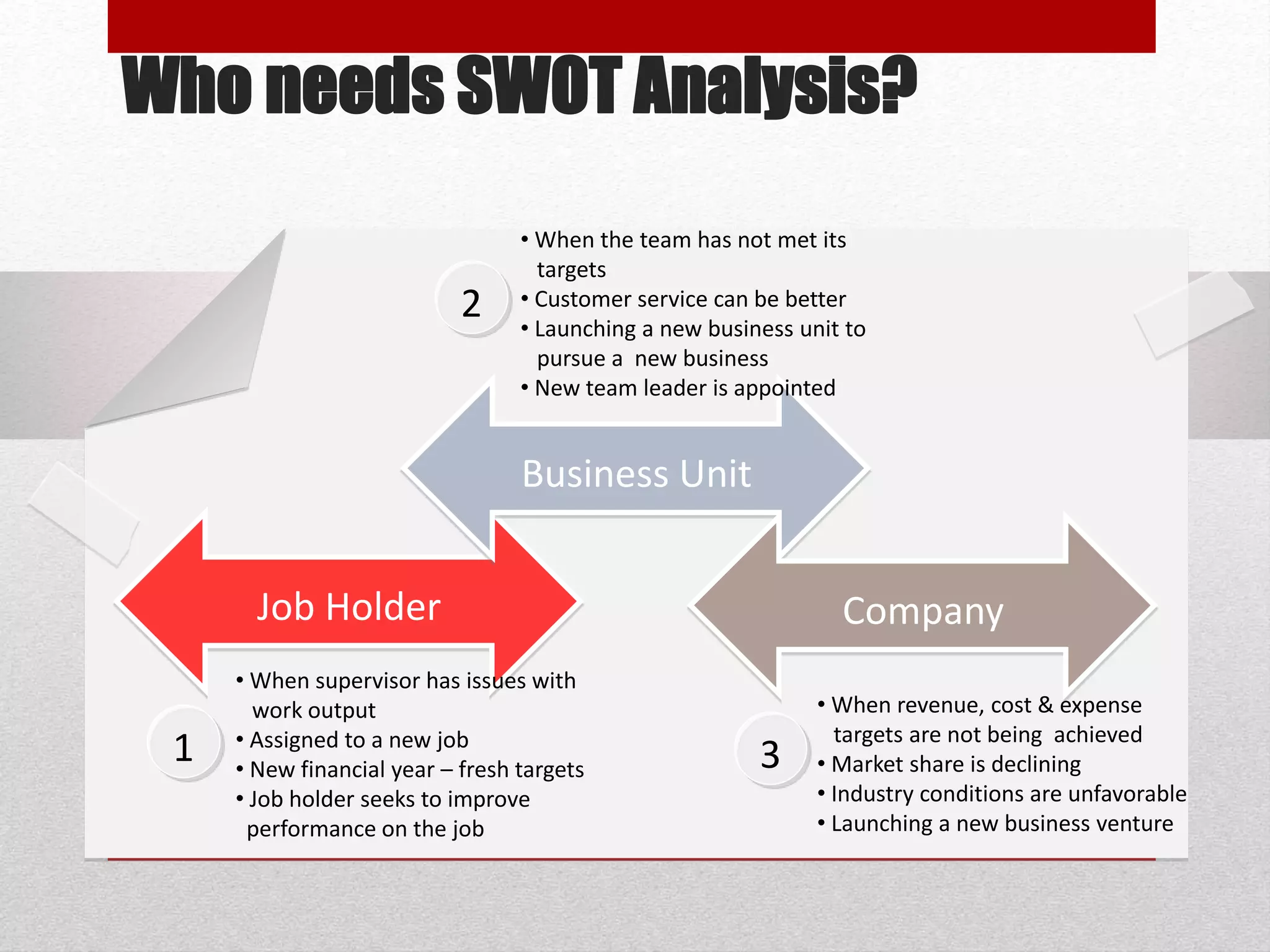 swot-analysis | PPTX