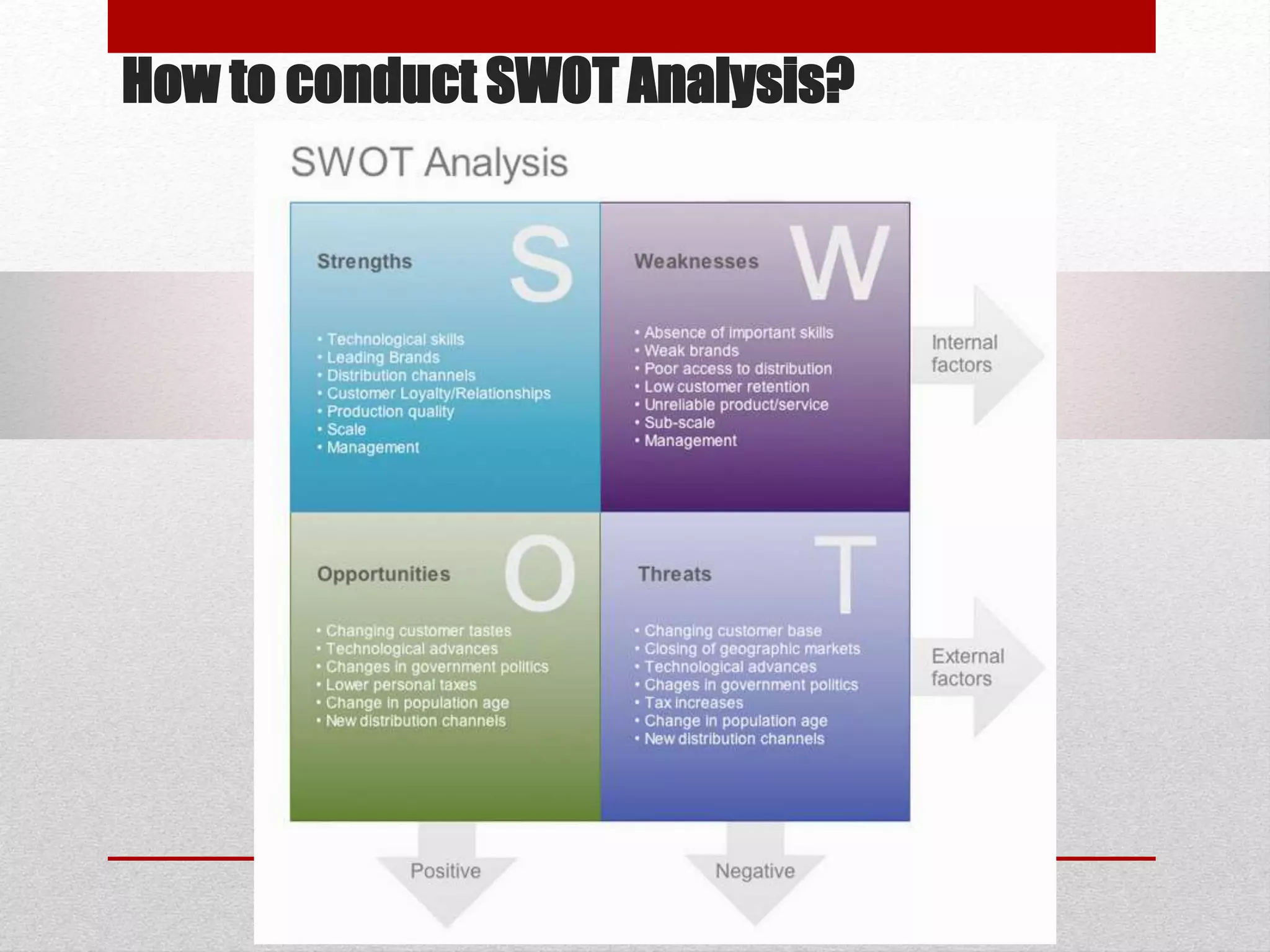 swot-analysis | PPTX