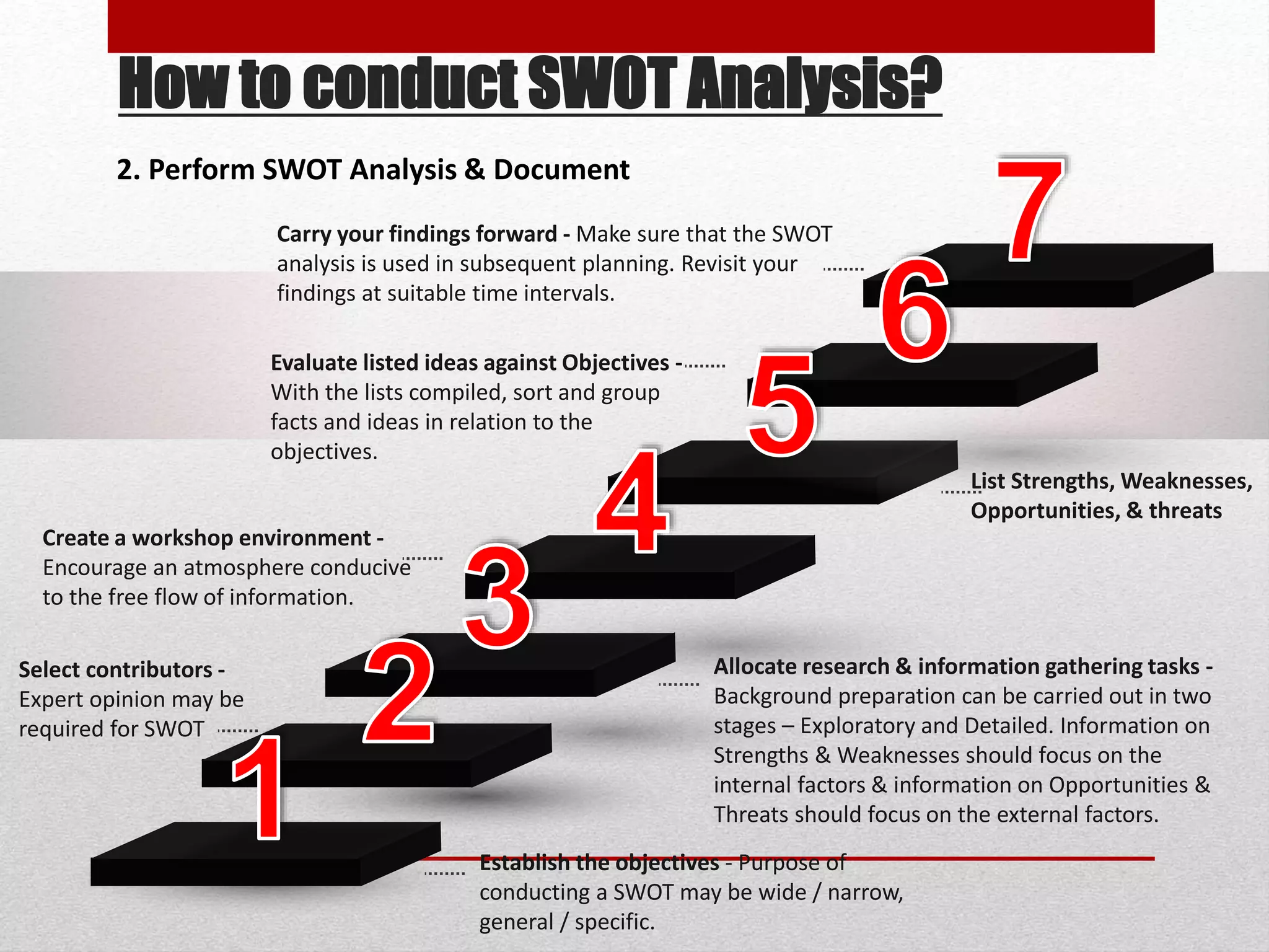 swot-analysis | PPTX