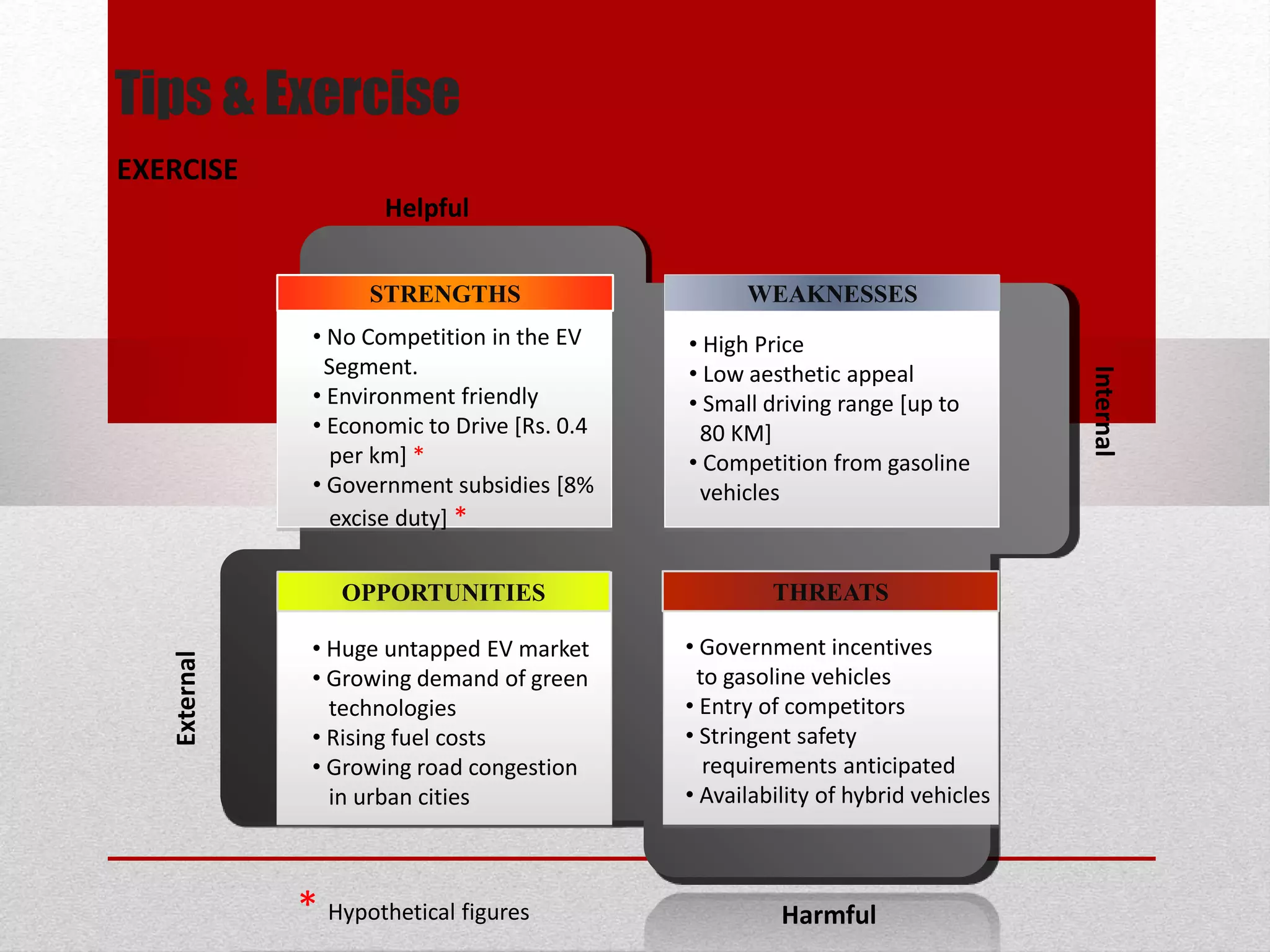 swot-analysis | PPTX