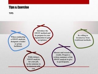 swot-analysis | PPTX