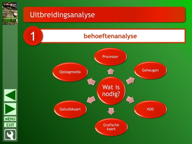 11 systeemanalyse | PPSX | Computing | Technology & Computing