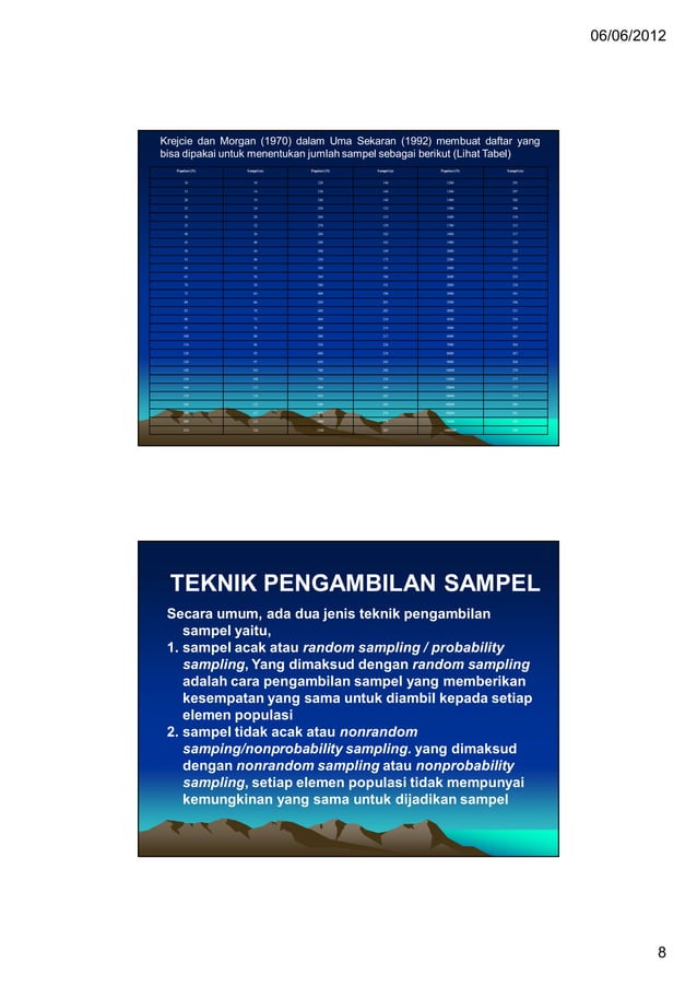 11 teknik sampling | PDF