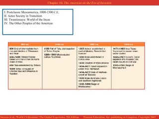 11. The Americas on the Eve of Invasion | PPT