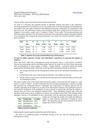 11.the efficacy of homogeneous groups in enhancing individual learning ...