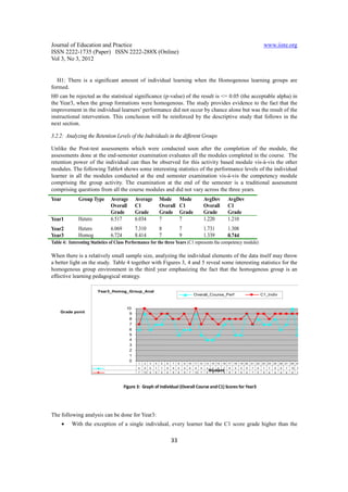 11.the efficacy of homogeneous groups in enhancing individual learning ...