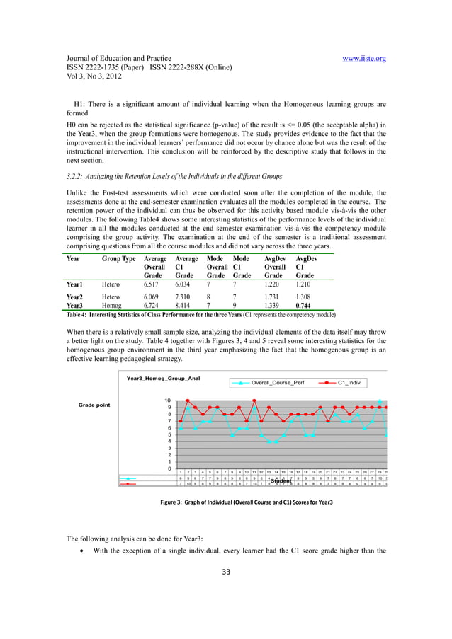 11.the efficacy of homogeneous groups in enhancing individual learning ...