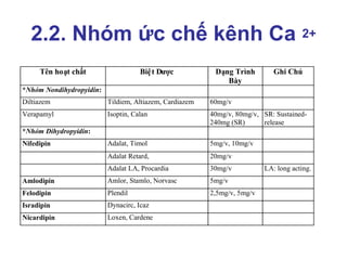 11 thuoc dtri tmct | PPT