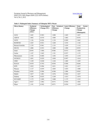 11.total factor productivity change of ethiopian microfinance ...