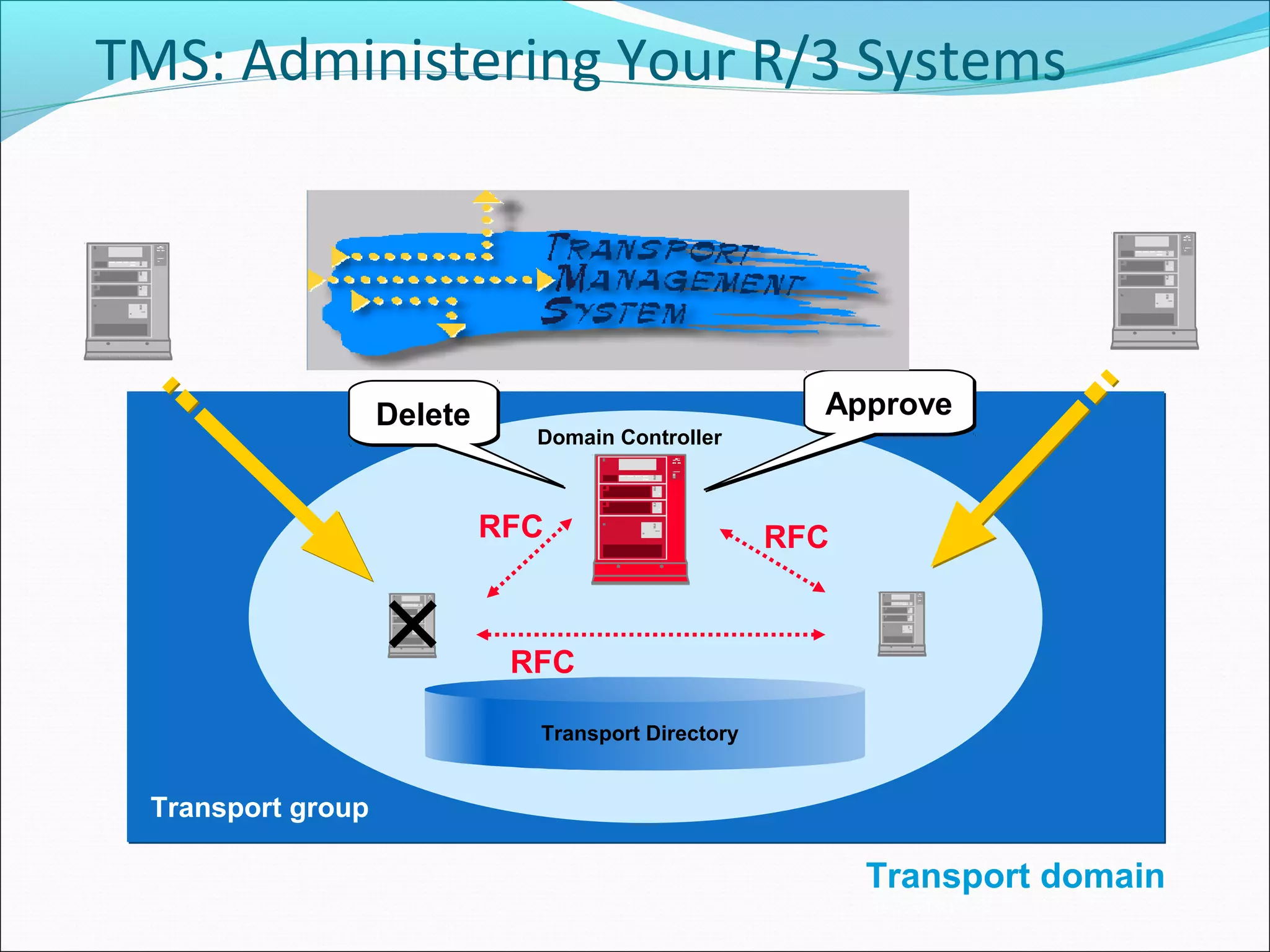 11 transport-system | PPT