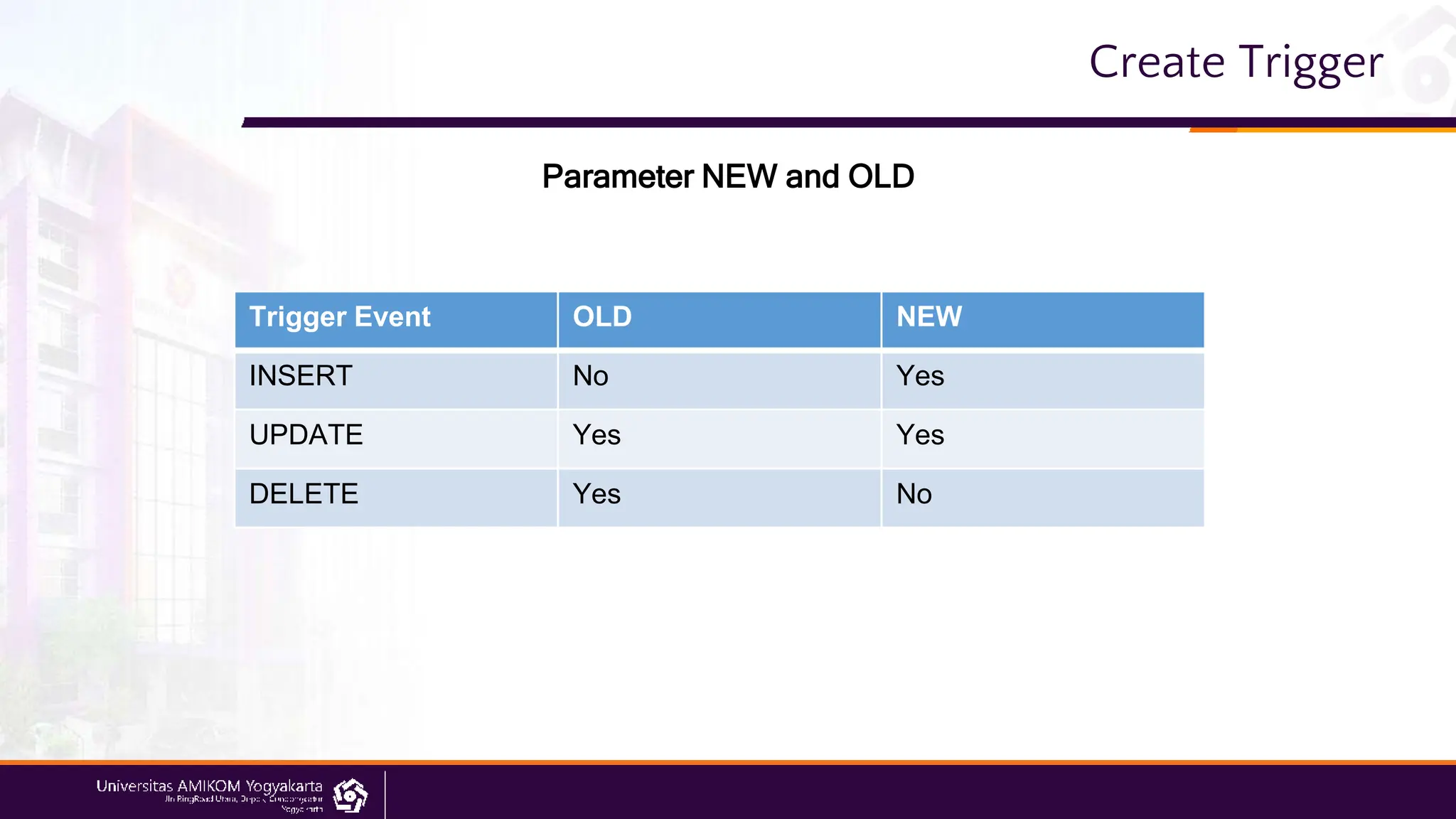11 - Trigger mysql advance materi for student.pptx