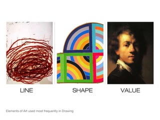 Introduction to Drawing | PPT