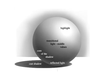 Introduction to Drawing | PPT