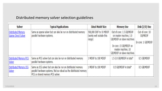 11 types of solvers | PPT