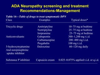 ueda2012 diabetic-neuropathy cymbalta f-d.khalifa | PPT