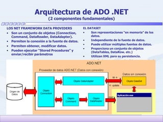 11- Unidad 2: Aplicaciones Windows Forms- 2.3 Acceso a datos Adonet | PPTX