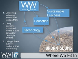WaterWalla's pitch | PPT