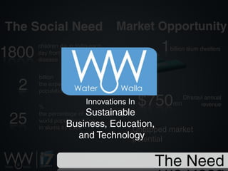 WaterWalla's pitch | PPT