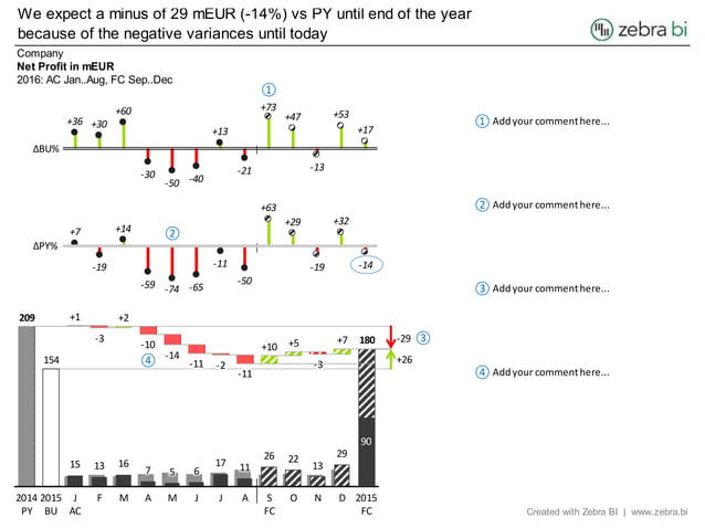 11 Ways of Tracking Monthly Variances in FP&A | PPTX