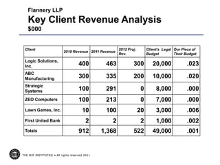 11-ways-To-Improve-business-Development-Template.ppt | Business ...