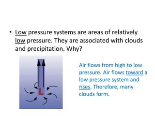 11-weather maps notes.pptx