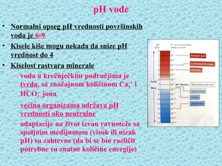 voda na zemlji | PPT