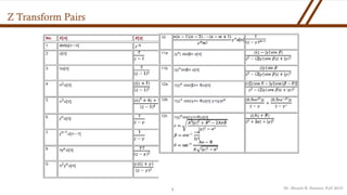 11- Z Transform.pdf