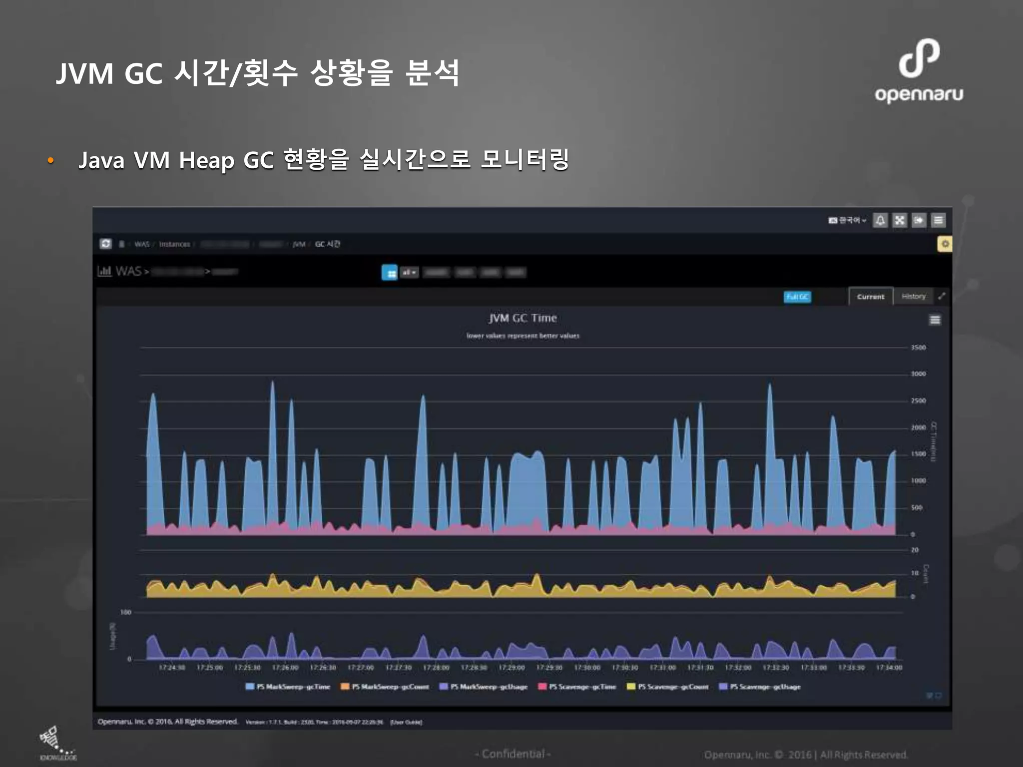 110.JAVA MEMORY TROUBLESHOOTING | PPT